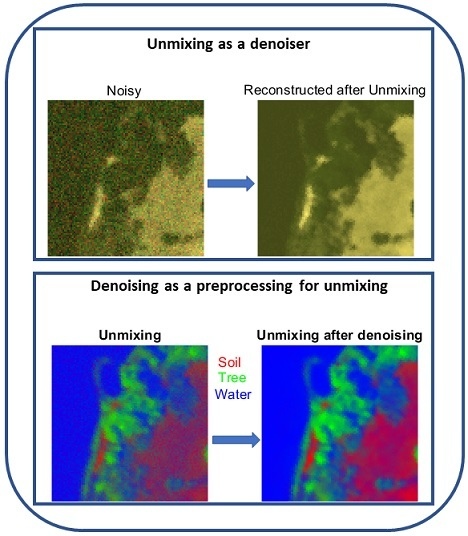Remote Sensing | Free Full-Text | How Hyperspectral Image Unmixing and Denoising Can Boost Each ...