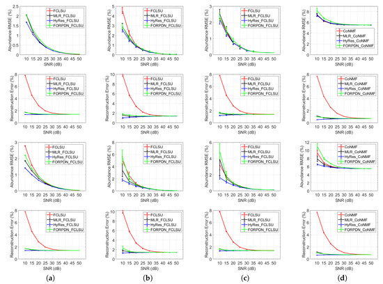 How Hyperspectral Image Unmixing and Denoising Can Boost Each Other