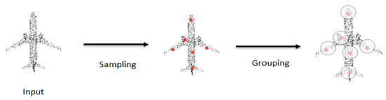 Review: Deep Learning on 3D Point Clouds