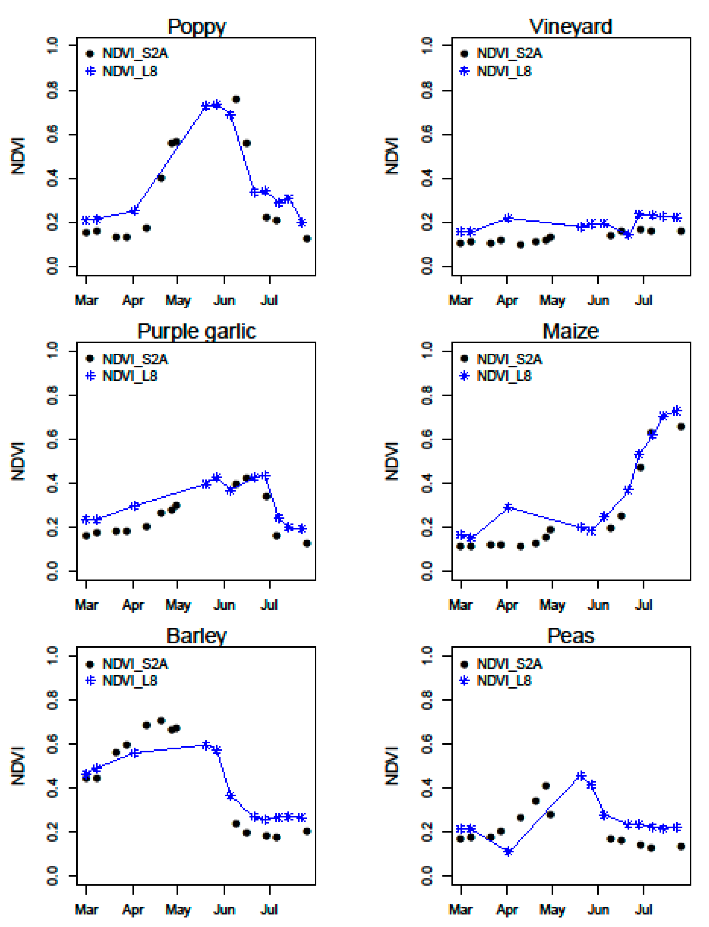 Assessing The Accuracy Of Multiple Classification Algorithms For Crop Classification Using