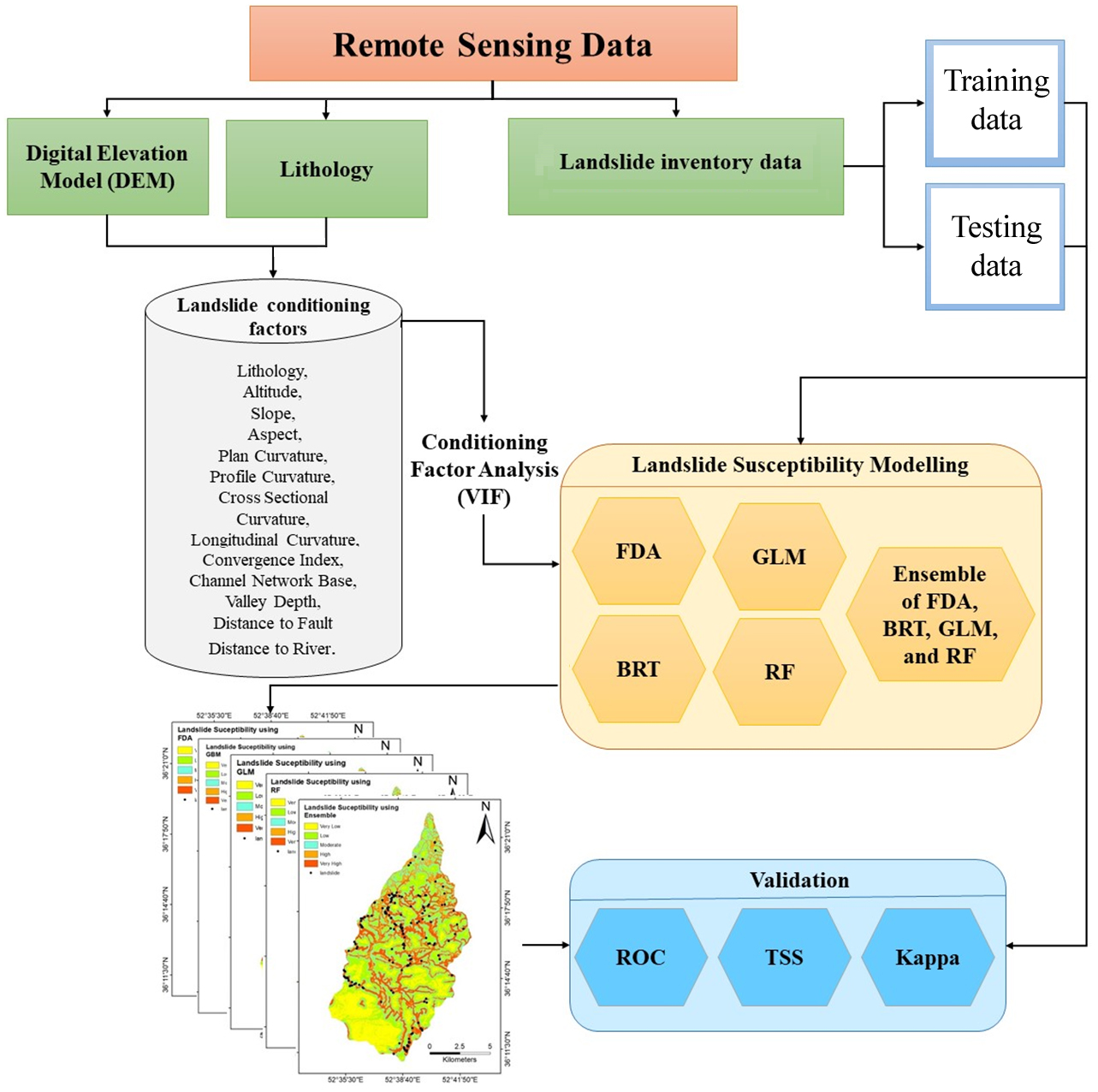 Remote Sensing Free Full Text Landslide Susceptibility Mapping Machine And Ensemble