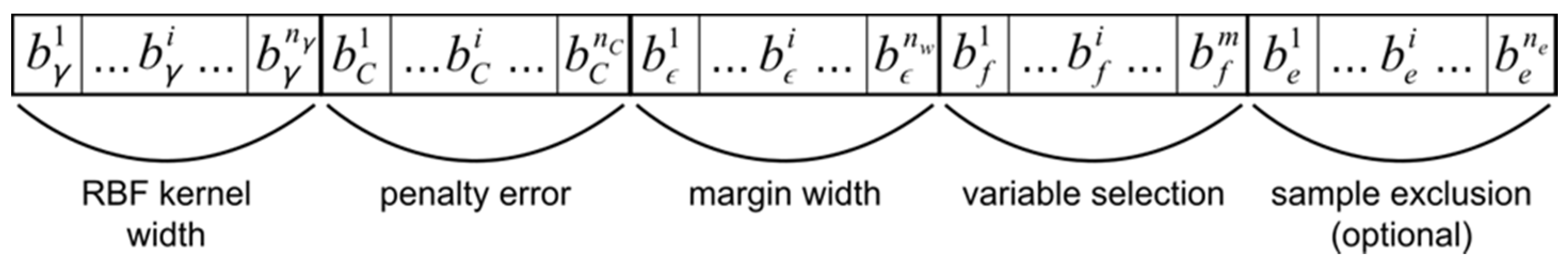 Multi-Objective Support Vector Regression Reduces Systematic Error in ...