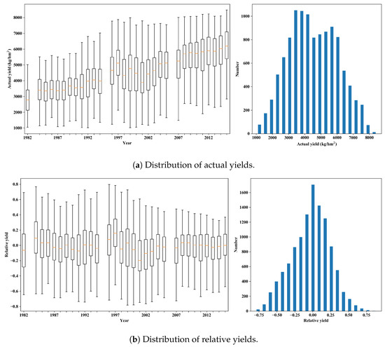 Winter Wheat Yield Prediction at County Level and Uncertainty Analysis ...