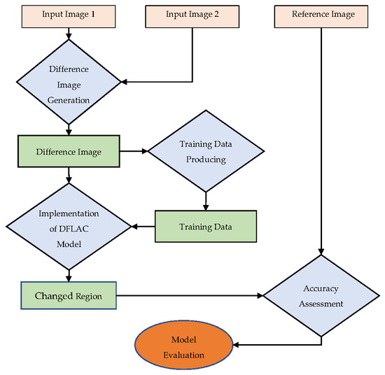 Remote Sensing | Free Full-Text | A Novel Active Contours Model for ...
