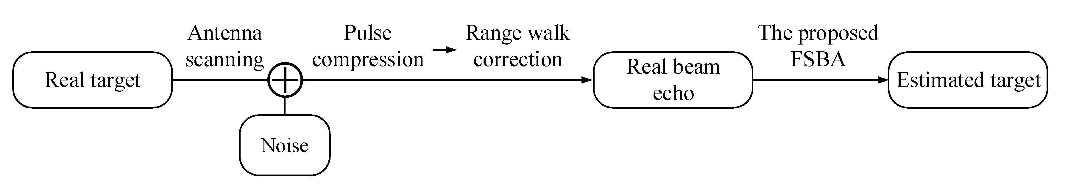 Remote Sensing | Free Full-Text | Fast Split Bregman Based Deconvolution Algorithm for Airborne ...