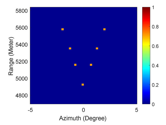 Remote Sensing | Free Full-Text | Fast Split Bregman Based Deconvolution Algorithm for Airborne ...