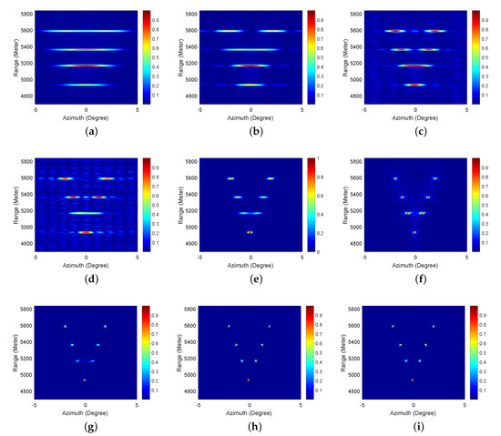 Remote Sensing | Free Full-Text | Fast Split Bregman Based Deconvolution Algorithm for Airborne ...