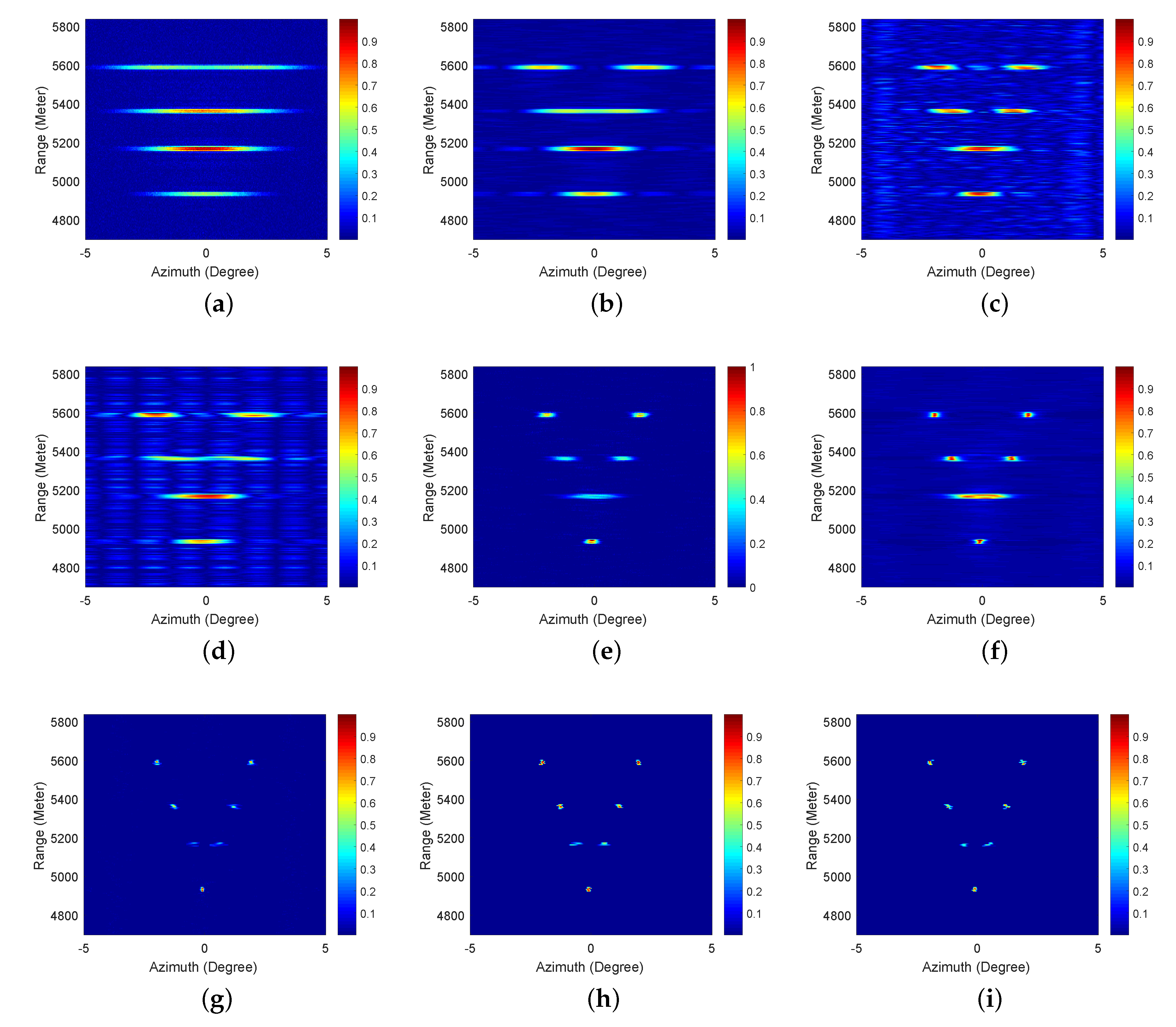 Remote Sensing | Free Full-Text | Fast Split Bregman Based Deconvolution Algorithm for Airborne ...