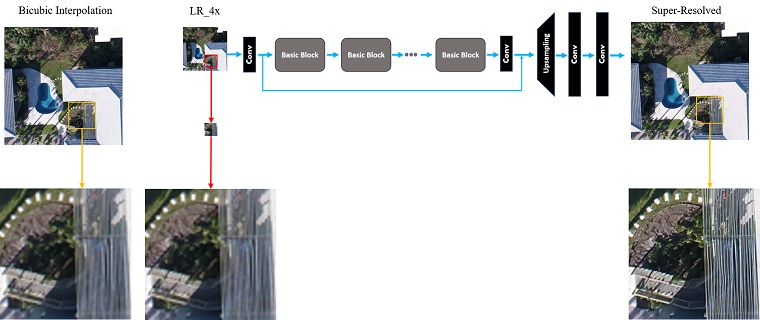 Remote Sensing | Free Full-Text | Deep Learning-Based Single Image ...