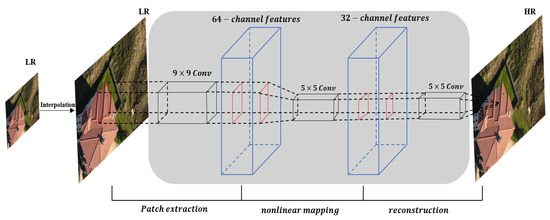 Deep Learning-Based Single Image Super-Resolution: An Investigation for ...