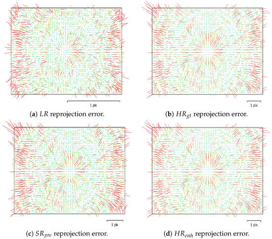 Deep Learning-Based Single Image Super-Resolution: An Investigation for ...