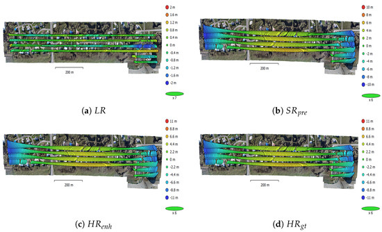 Deep Learning-Based Single Image Super-Resolution: An Investigation for ...