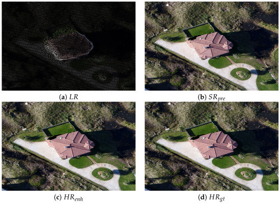 Deep Learning-Based Single Image Super-Resolution: An Investigation for ...