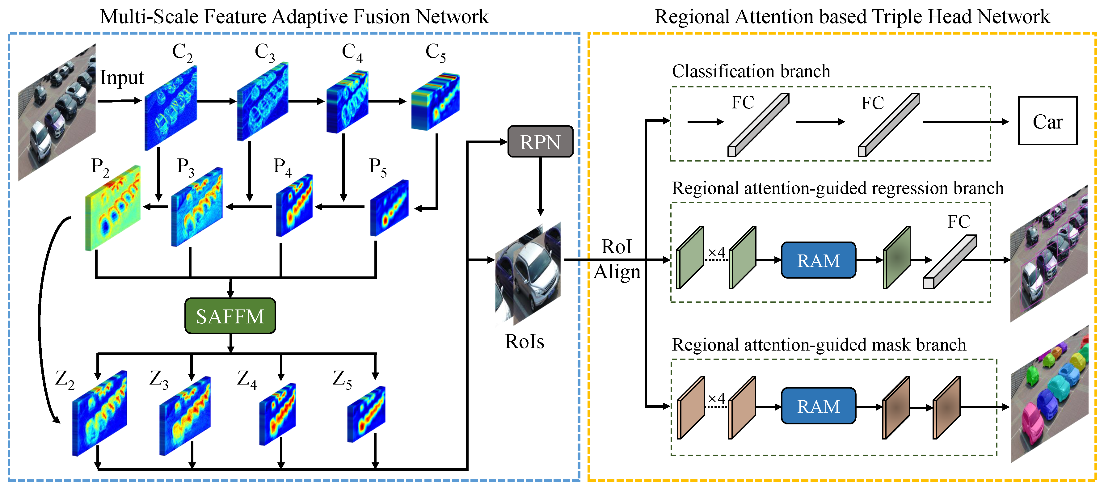 Multi-Scale and Occlusion Aware Network for Vehicle Detection and Segmentation on UAV Aerial Images
