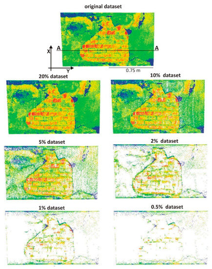 On the Use of the OptD Method for Building Diagnostics