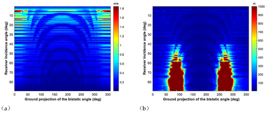 Geosynchronous Spaceborne-Airborne Bistatic Moving Target Indication ...