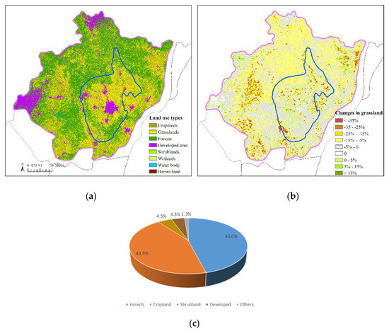 Recent Shrinkage and Fragmentation of Bluegrass Landscape in Kentucky