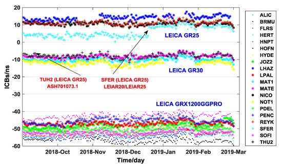 Remote Sensing Free Full Text Refining Gps Glonass Satellite Clock Offset Estimation In The