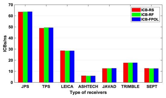 Remote Sensing Free Full Text Refining Gps Glonass Satellite Clock Offset Estimation In The