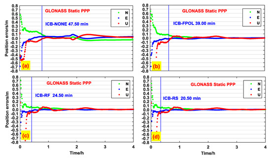 Remote Sensing Free Full Text Refining Gps Glonass Satellite Clock Offset Estimation In The