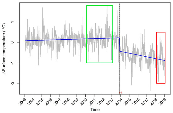 Assessing the Effects of Photovoltaic Powerplants on Surface ...