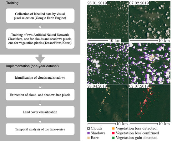 Remote Sensing | Free Full-Text | Monitoring Vegetation Change in the ...
