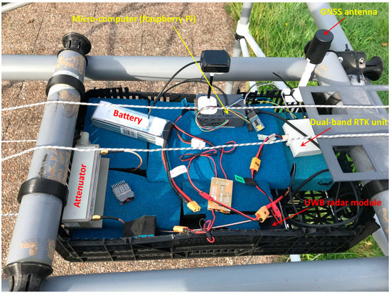 Remote Sensing | Free Full-Text | Portable and Easily-Deployable Air ...