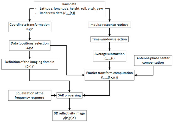 Remote Sensing | Free Full-Text | Portable and Easily-Deployable Air ...