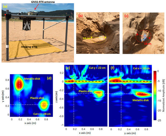 Remote Sensing | Free Full-Text | Portable and Easily-Deployable Air ...