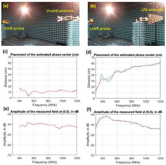Remote Sensing | Free Full-Text | Portable and Easily-Deployable Air ...