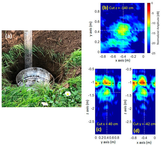 Remote Sensing | Free Full-Text | Portable and Easily-Deployable Air ...