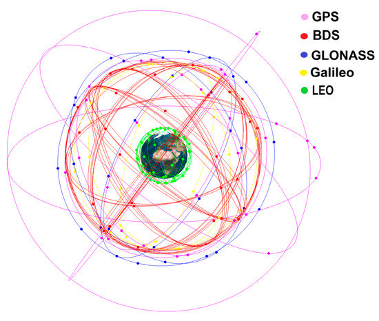 Optimal Walker Constellation Design of LEO-Based Global Navigation and ...