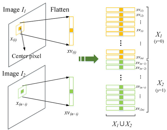 Self-Supervised Representation Learning for Remote Sensing Image Change ...