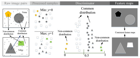 Self-Supervised Representation Learning for Remote Sensing Image Change ...
