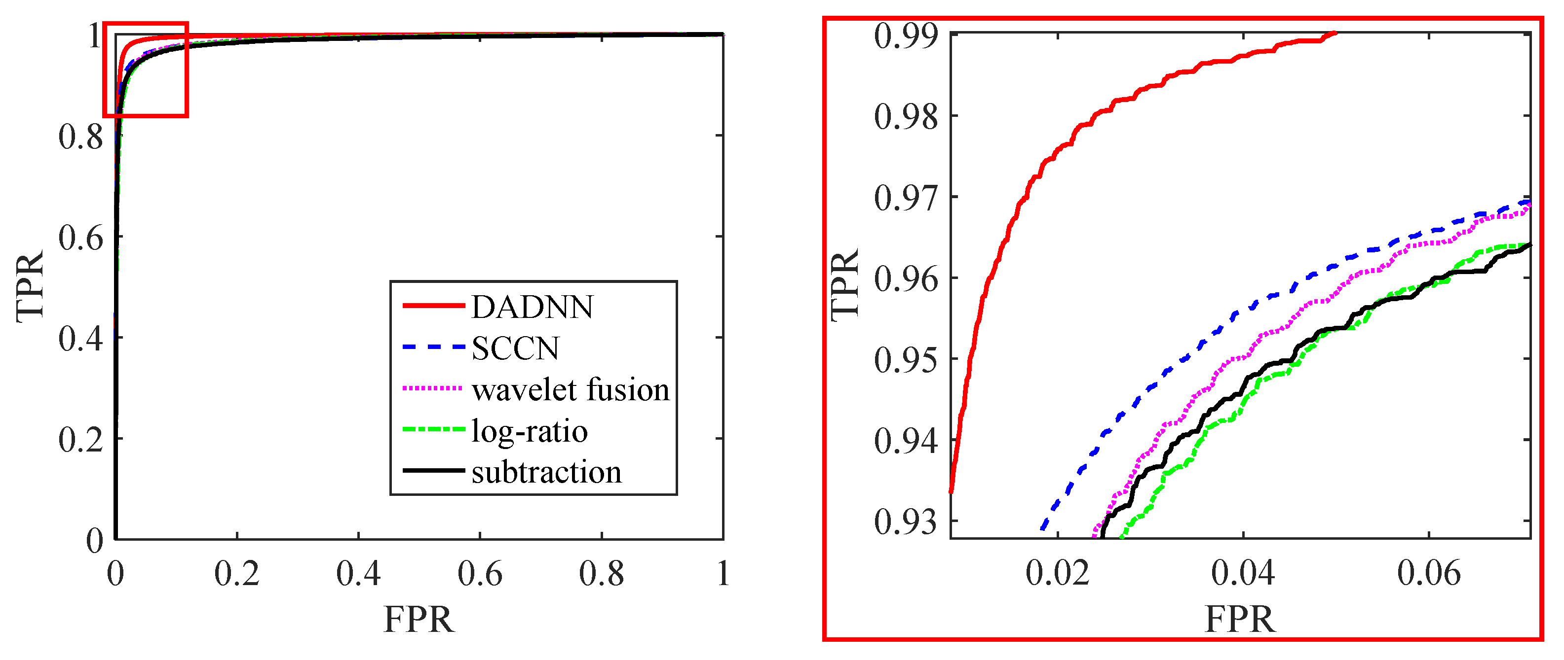 Remote Sensing | Free Full-Text | Self-Supervised Representation ...