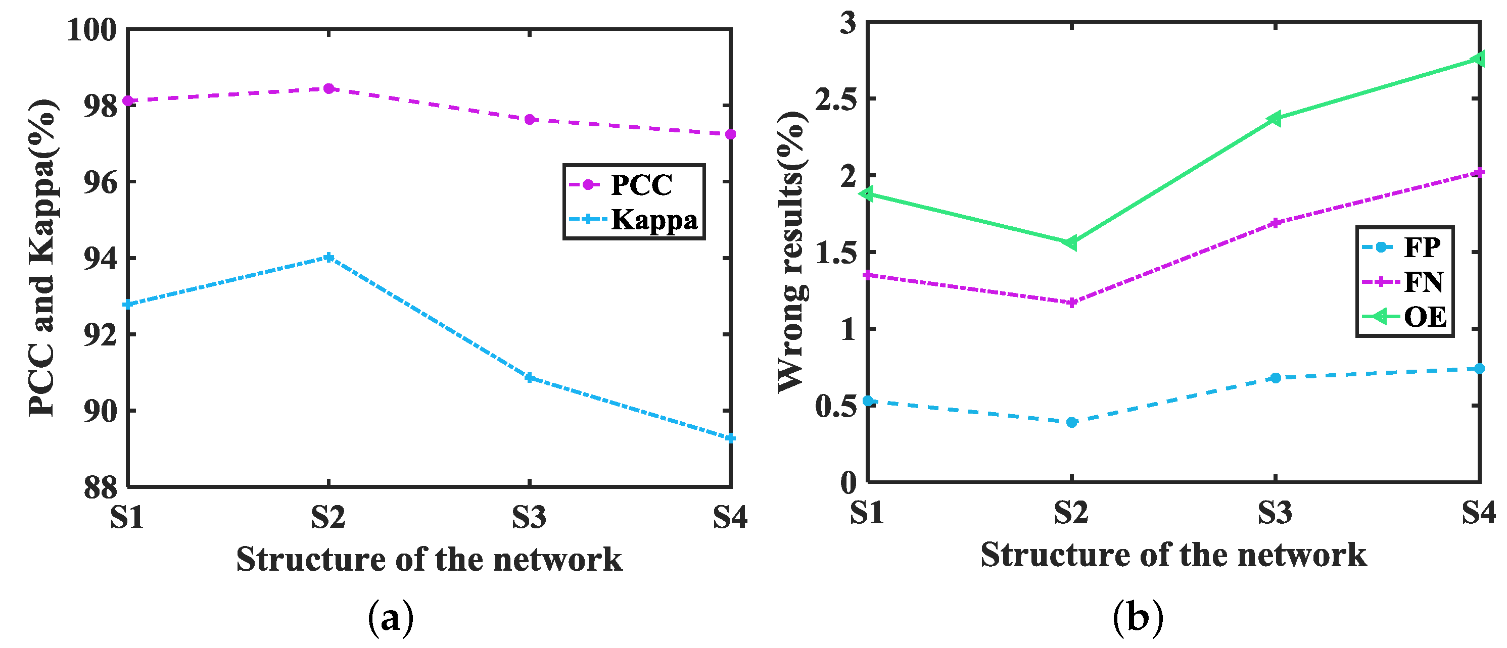 Remote Sensing | Free Full-Text | Self-Supervised Representation ...