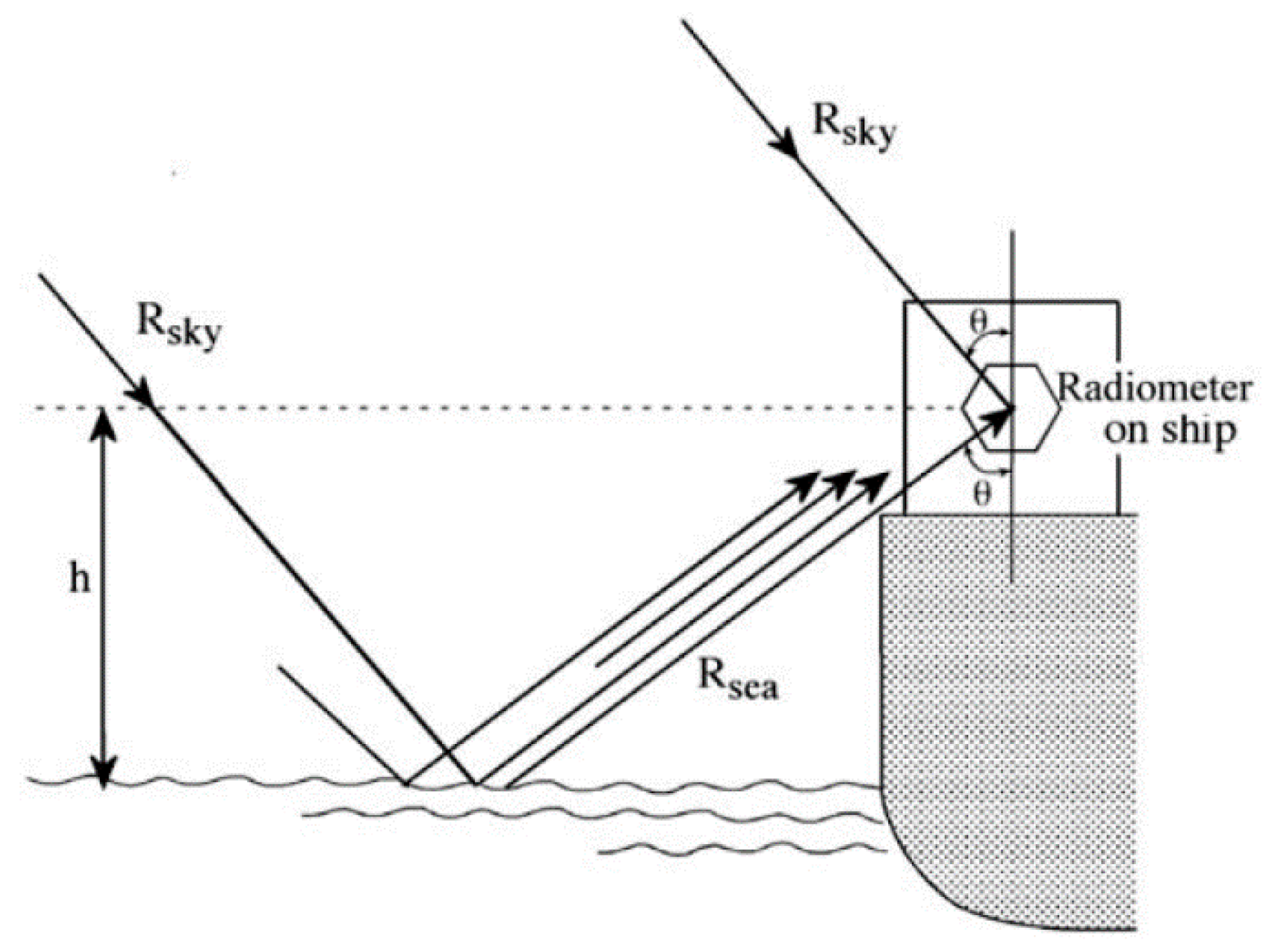 Evaluation of the ERA5 Sea Surface Skin Temperature with Remotely ...