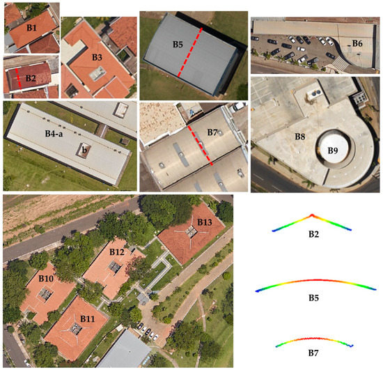 Remote Sensing | Free Full-Text | Regularization of Building Roof Boundaries from Airborne LiDAR ...