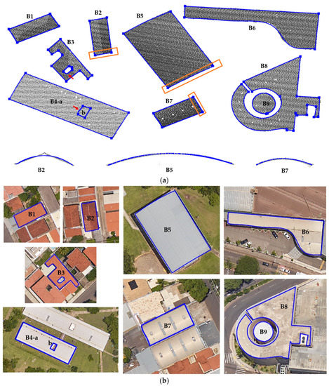 Remote Sensing | Free Full-Text | Regularization of Building Roof Boundaries from Airborne LiDAR ...