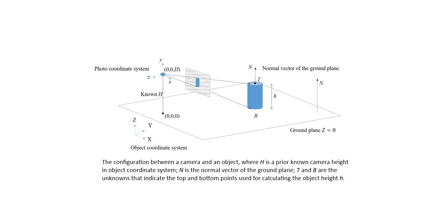 Remote Sensing Free Full Text Geometric Recognition Of Moving Objects In Monocular Rotating