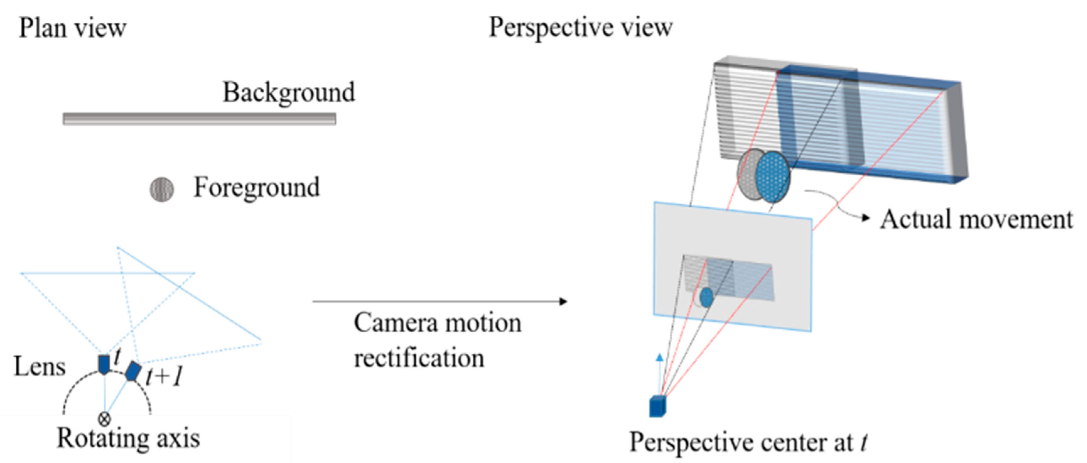 Remote Sensing | Free Full-Text | Geometric Recognition of Moving ...