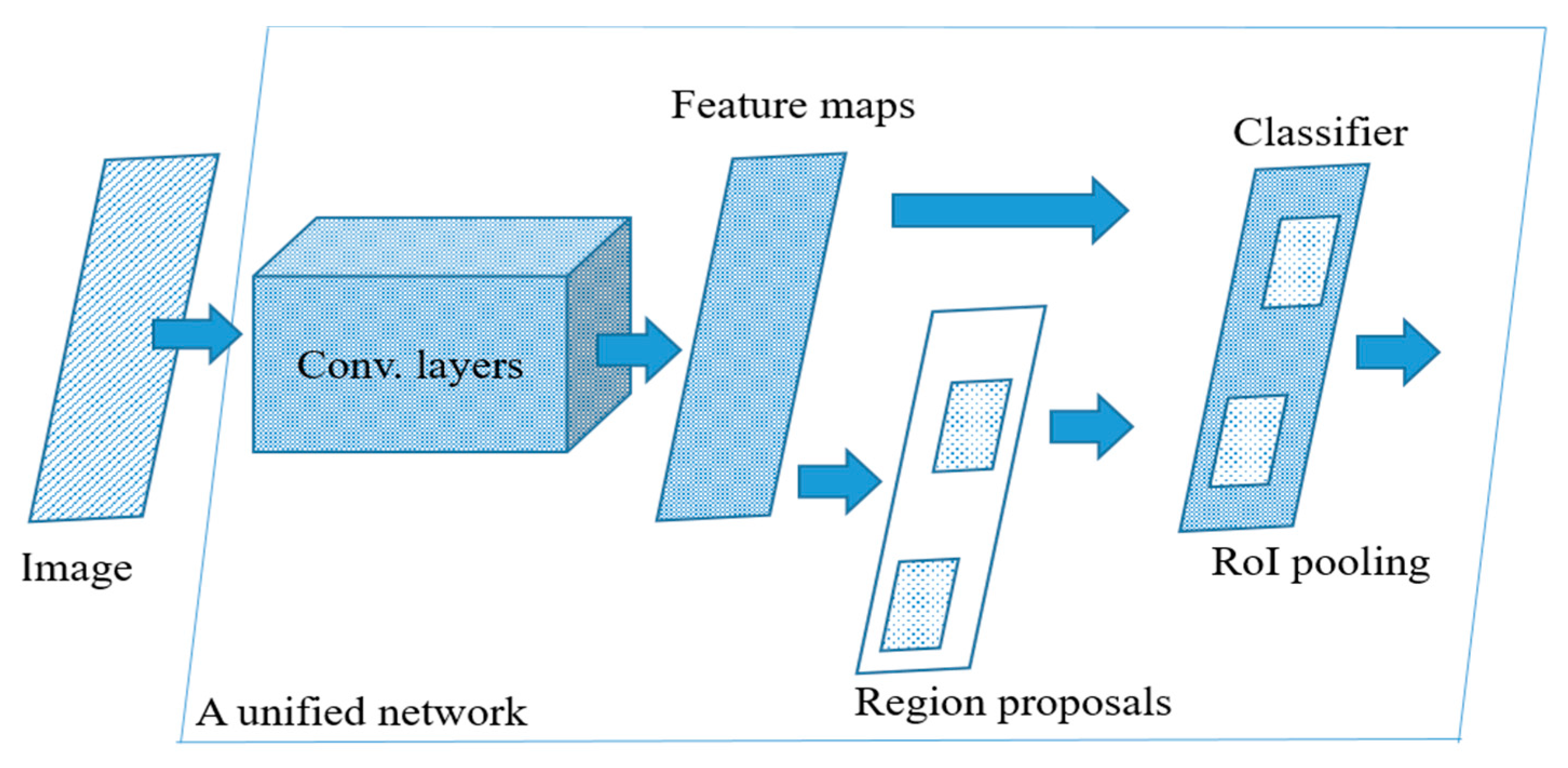Remote Sensing | Free Full-Text | Geometric Recognition of Moving ...