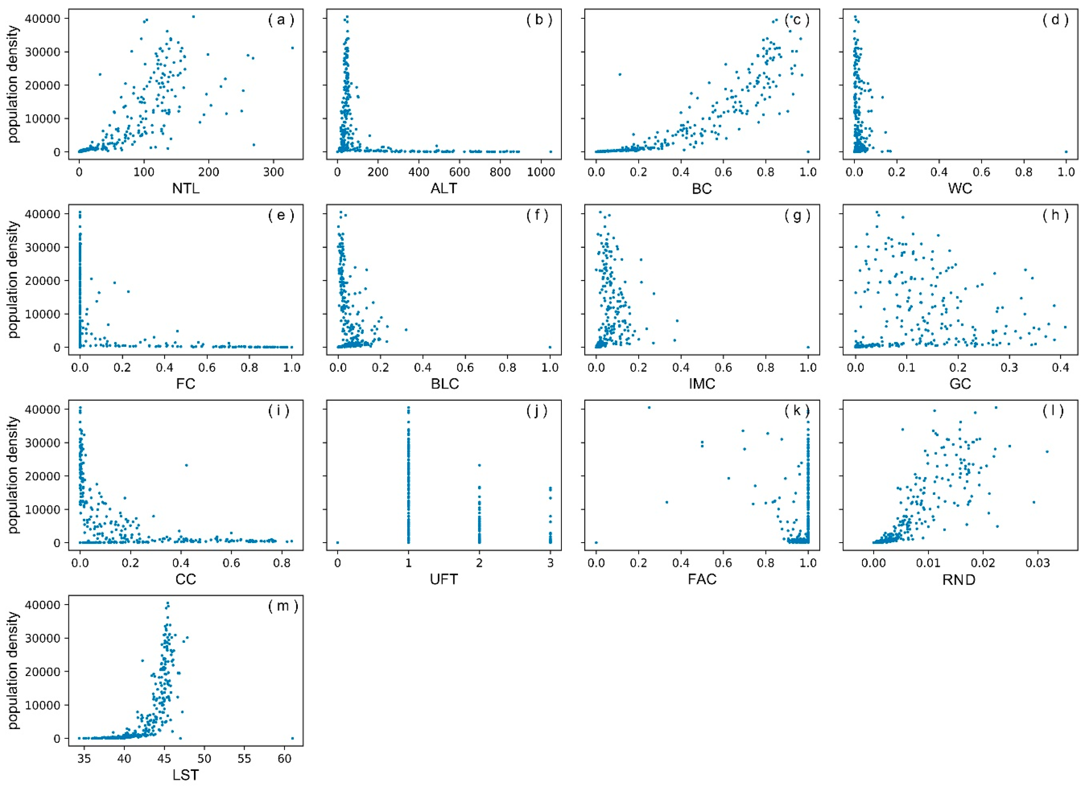 Population Spatialization in Beijing City Based on Machine Learning and ...
