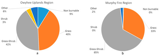 Assessment of Fire Fuel Load Dynamics in Shrubland Ecosystems in the ...