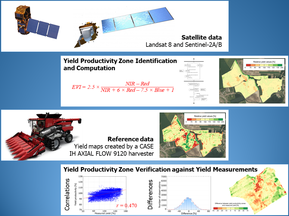 Remote Sensing | Free Full-Text | Prediction of Yield Productivity Zones from Landsat 8 and ...