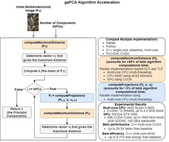 Remote Sensing | Free Full-Text | Accelerating a Geometrical ...