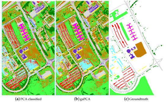 Accelerating a Geometrical Approximated PCA Algorithm Using AVX2 and CUDA