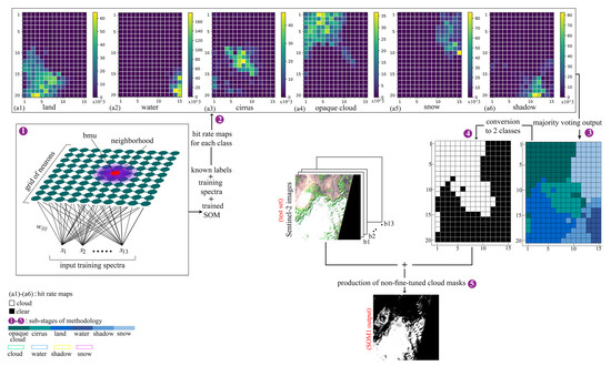 Fine-Tuning Self-Organizing Maps for Sentinel-2 Imagery: Separating Clouds from Bright Surfaces