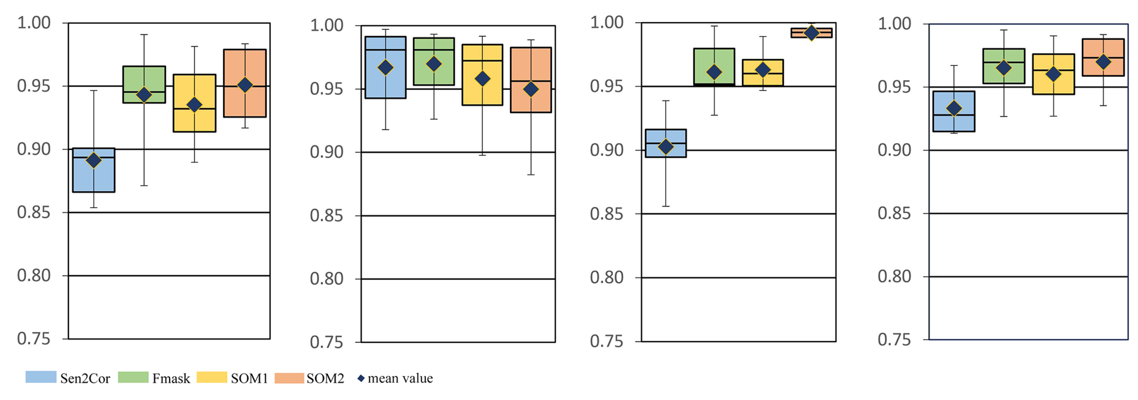 Fine-Tuning Self-Organizing Maps for Sentinel-2 Imagery: Separating Clouds from Bright Surfaces