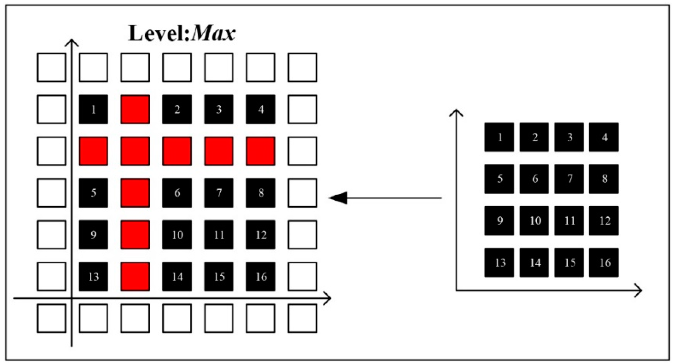 A Tile-Based Framework with a Spatial-Aware Feature for Easy Access and ...